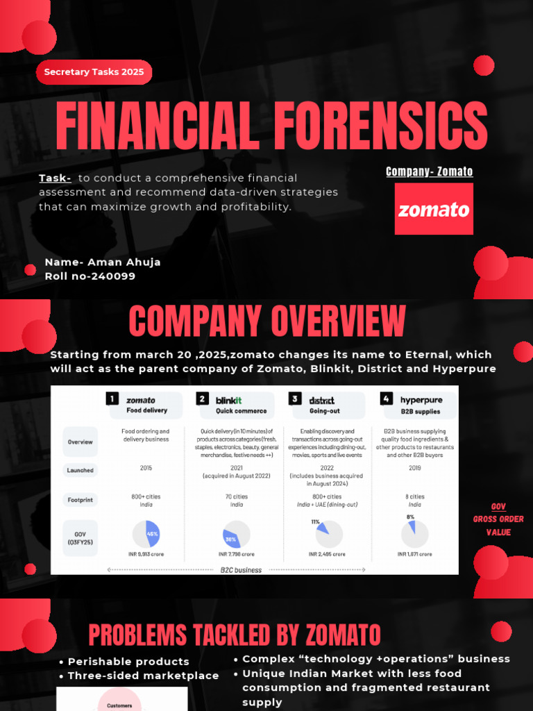 Aman_Ahuja_240099_Financial_Forensics | PDF | Business | Economies