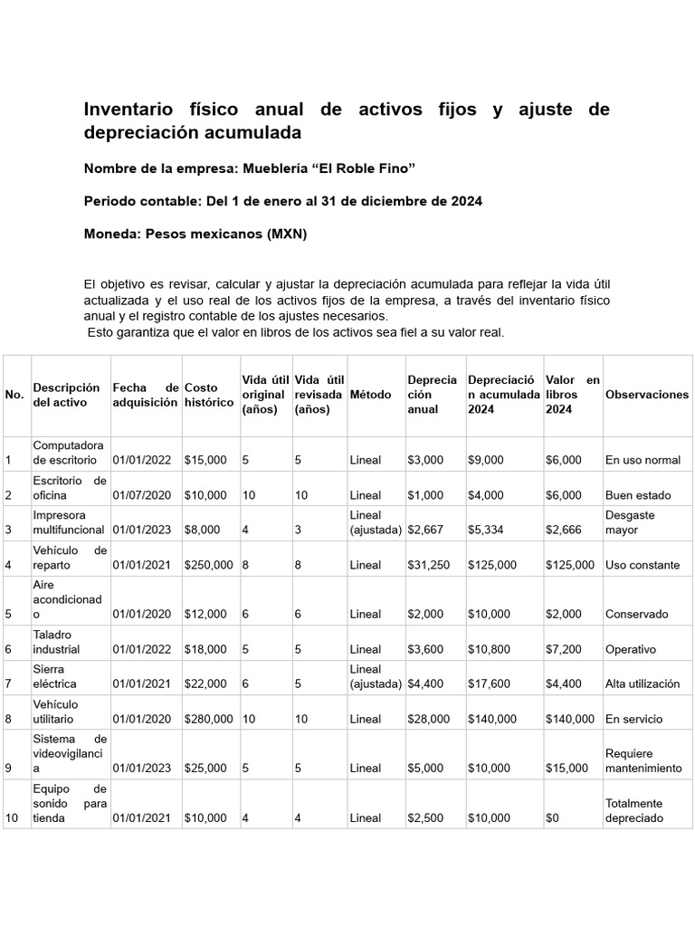 Inventario Físico Anual de Activos Fijos y Ajuste de Depreciación ...