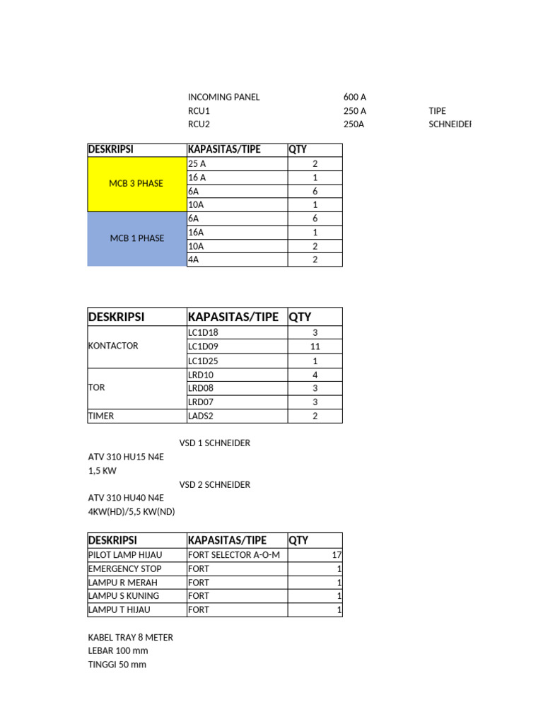 Listing Panel | PDF