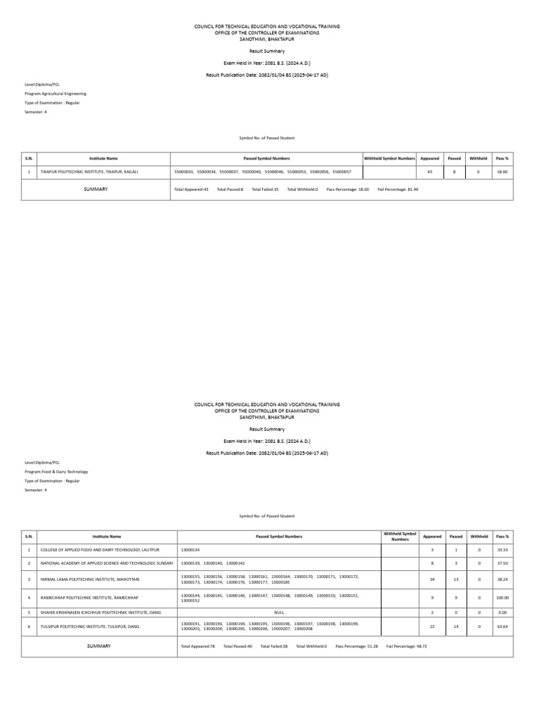 4th Semester Dae DFT DSW | PDF | Academic Degree | Qualifications