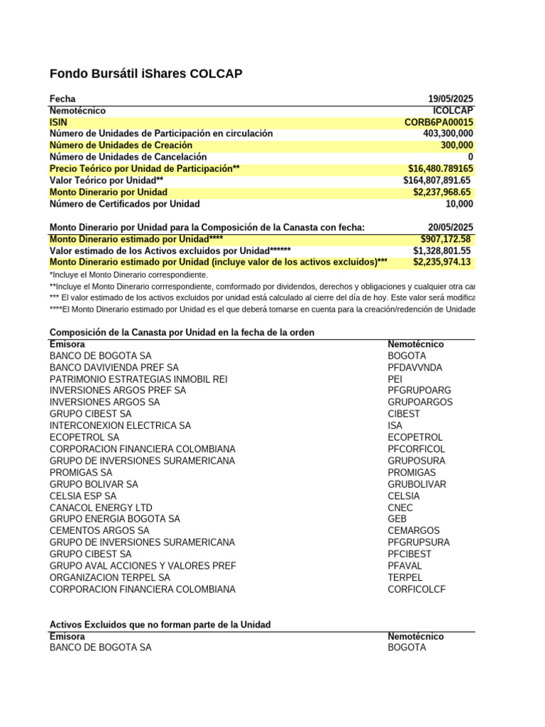 Fondo Bursátil iShares COLCAP 2025 | PDF | Colombia | Empresas