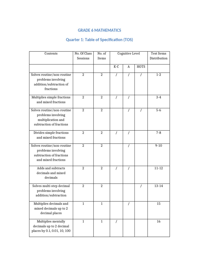 Table of Specification | PDF