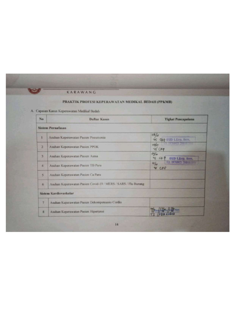 Target Kompetensi PPKMB - Risma YP | PDF