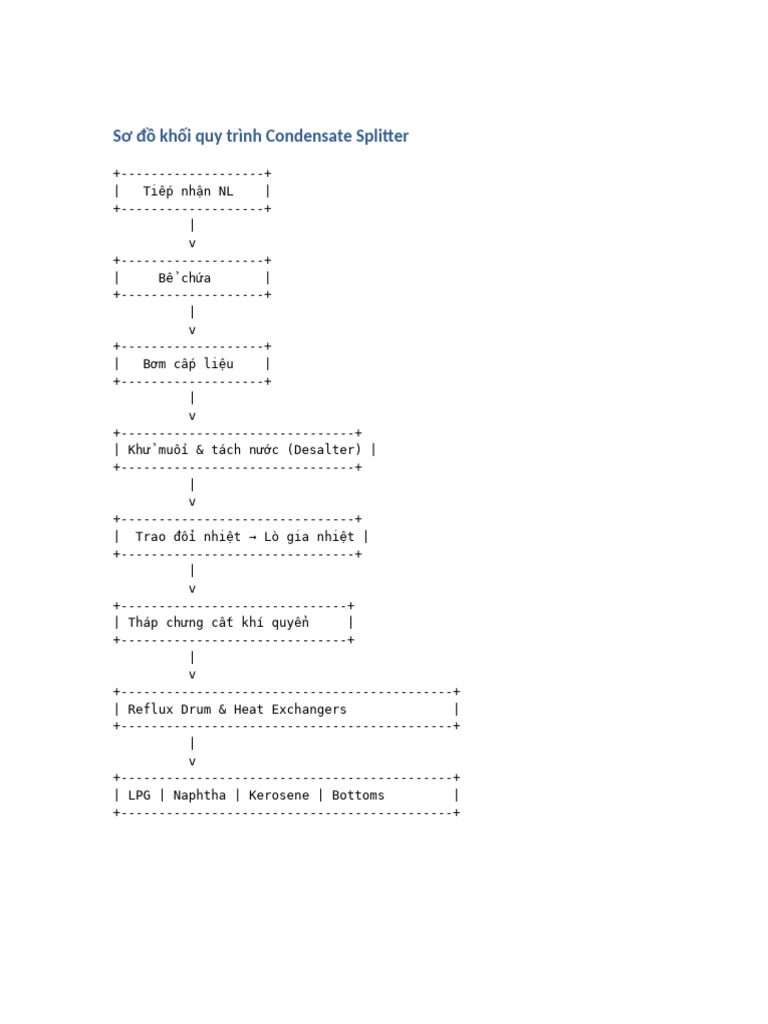 So Do Khoi Condensate Splitter | PDF
