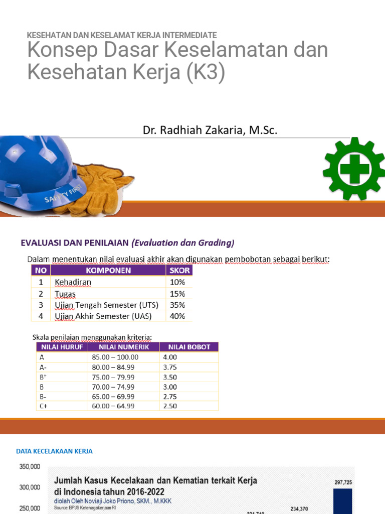Konsep Dasar K3 | PDF