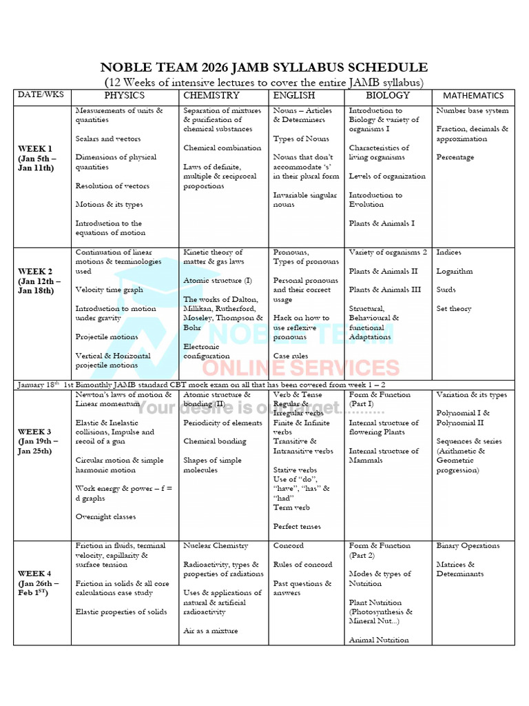 Noble Team 2026 Jamb Syllabus Schedule | PDF | Redox | Verb