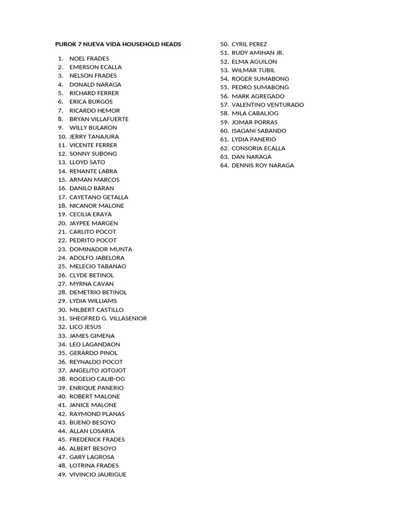 Purok 7 Total Household Heads | PDF