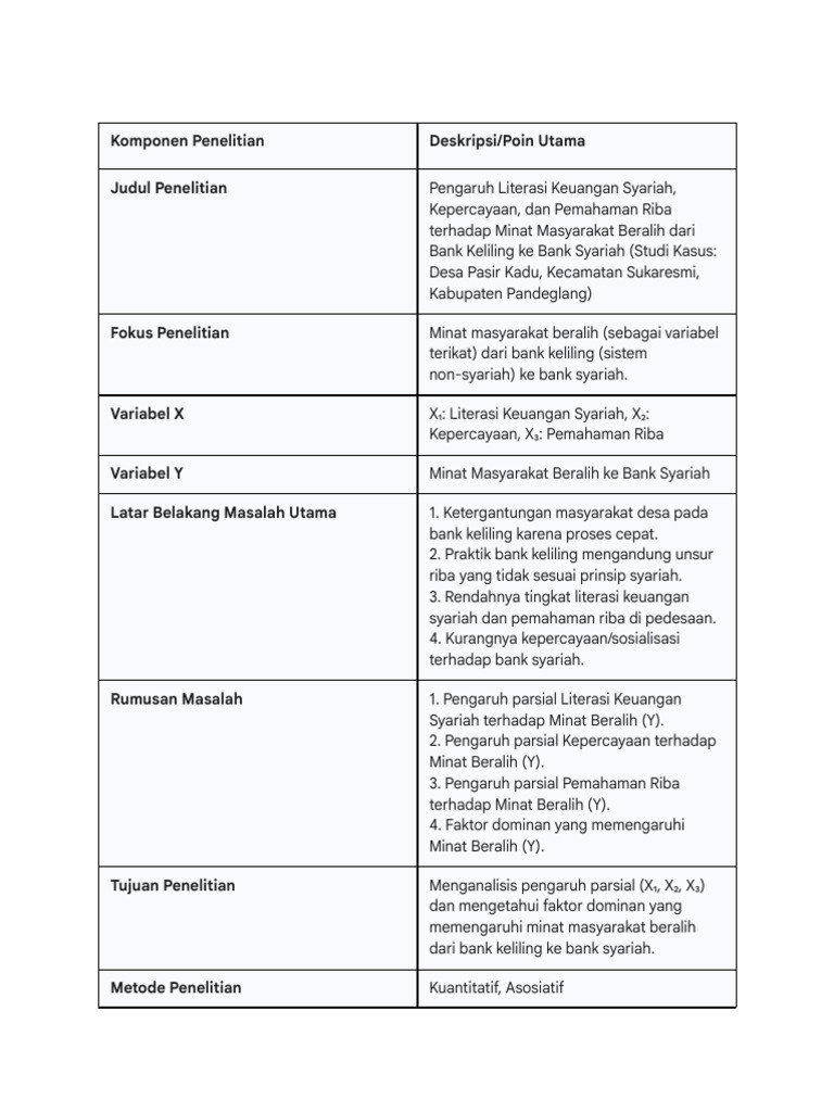 Outline Pengajuan Judul--pengaruh Literasi Keuang... | PDF