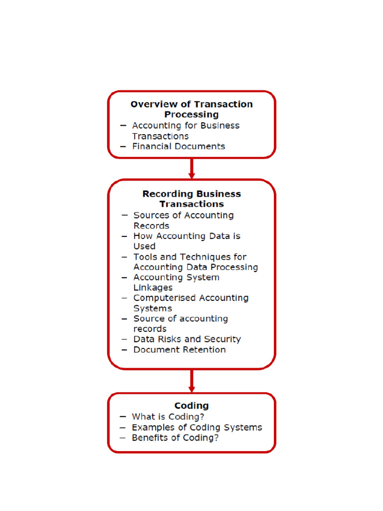 Ch2 FA1 ACCA Study Hub | PDF | Computer Security | Security