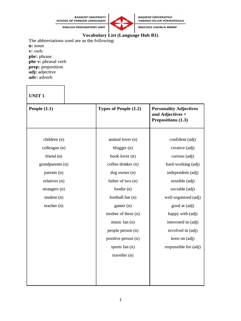 B1 Vocabulary List for Language Learning | PDF | Verb | Adverb