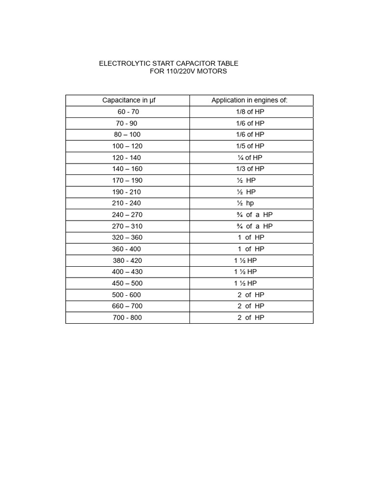 Capacitor Usage Table For Single-Phase Motors | PDF
