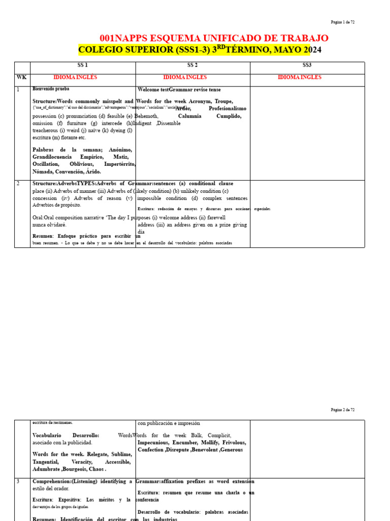 5 - 3er Término Del Esquema Napps para SS 1 - 3 2022 Colegio | PDF | Triángulo | Granjas