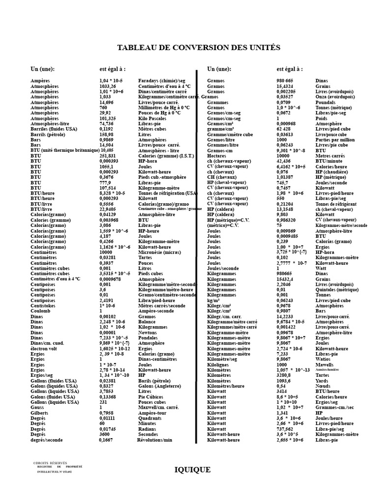 Tableau de conversion des unités scientifiques | PDF | Cheval-vapeur ...