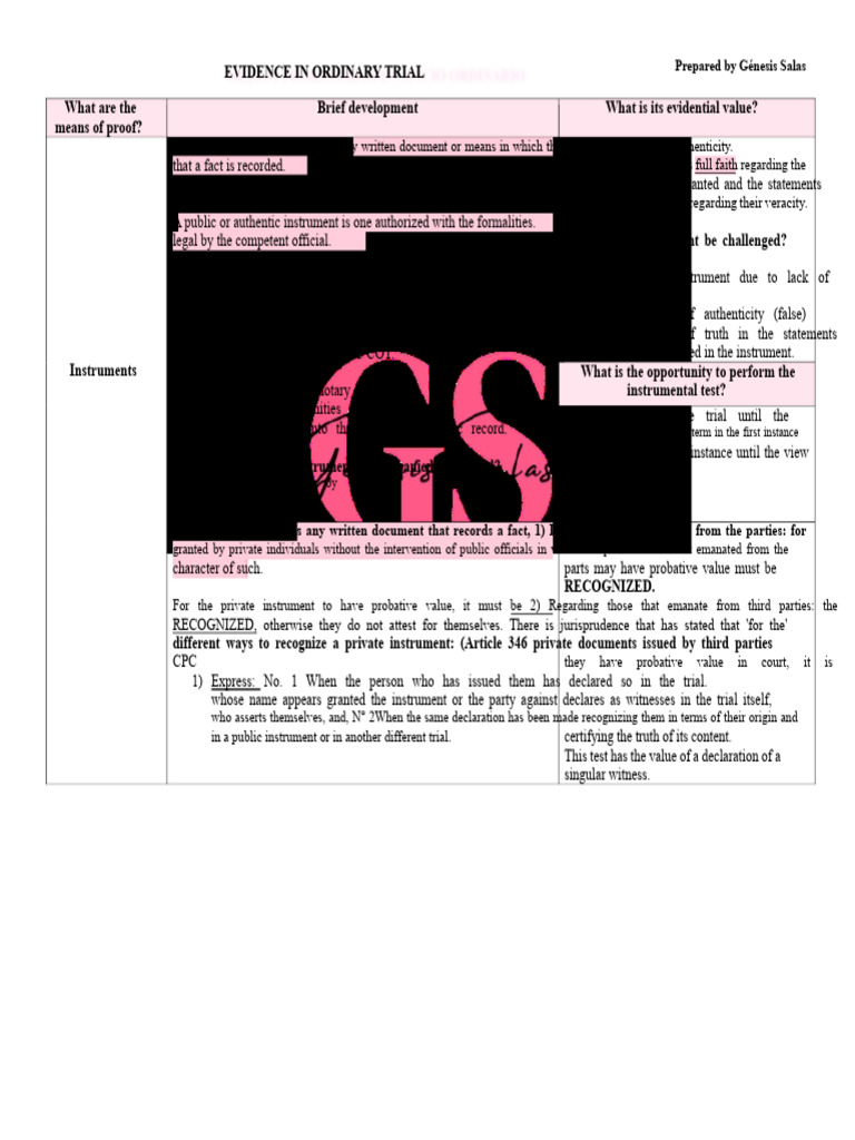 Means of Evidence Ordinary Trial | PDF | Witness | Evidence (Law)