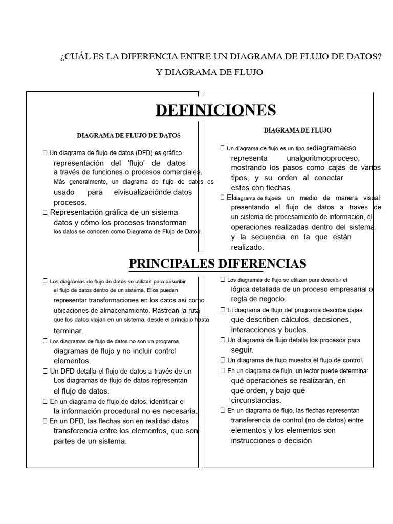 Diferencia Entre DFD y Diagrama de Flujo | PDF | Datos | Ciencias de la Información