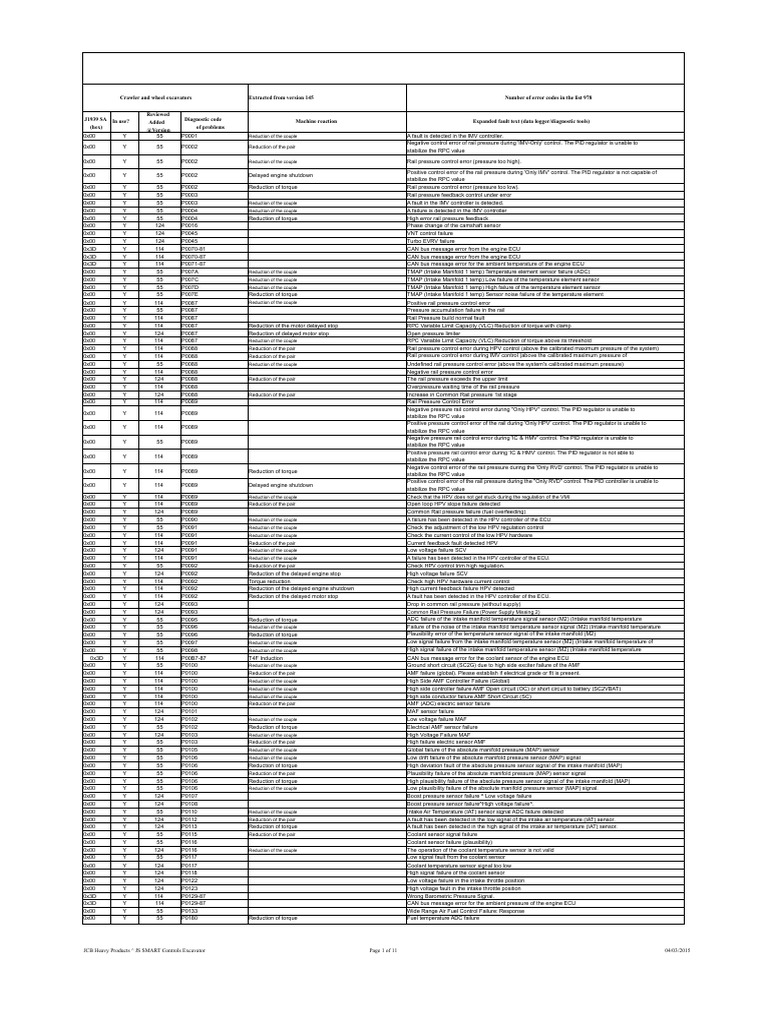 JCB Diagnostic Trouble Codes PDF | PDF | Vehicle Technology | Mechanical Engineering