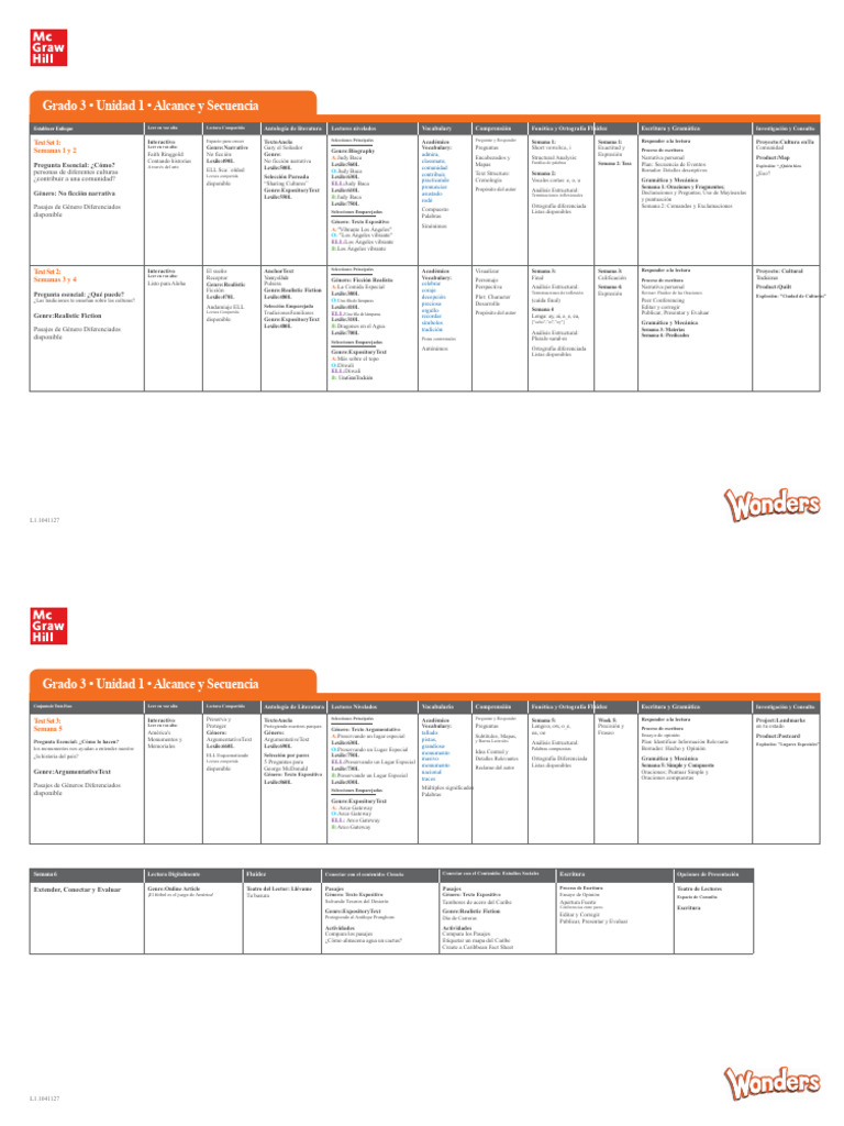 Maravillas 2023 Grado 3 Alcance y Secuencia | PDF | Poesía ...