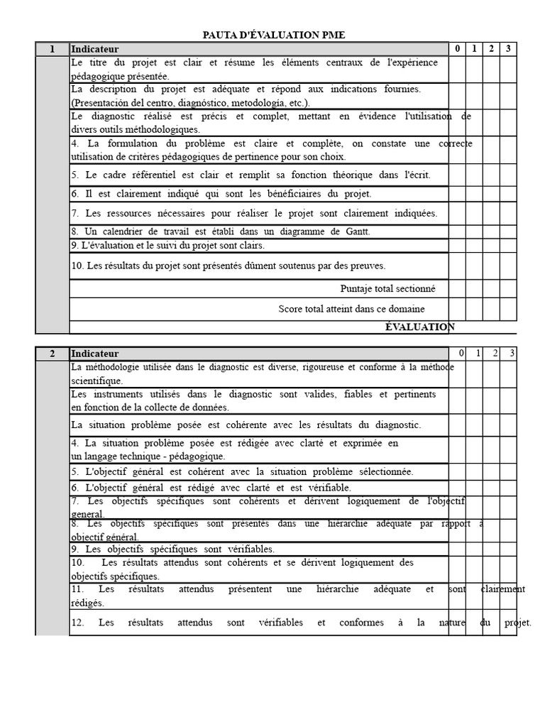 Évaluation de Projet pour PME | PDF | Pédagogie