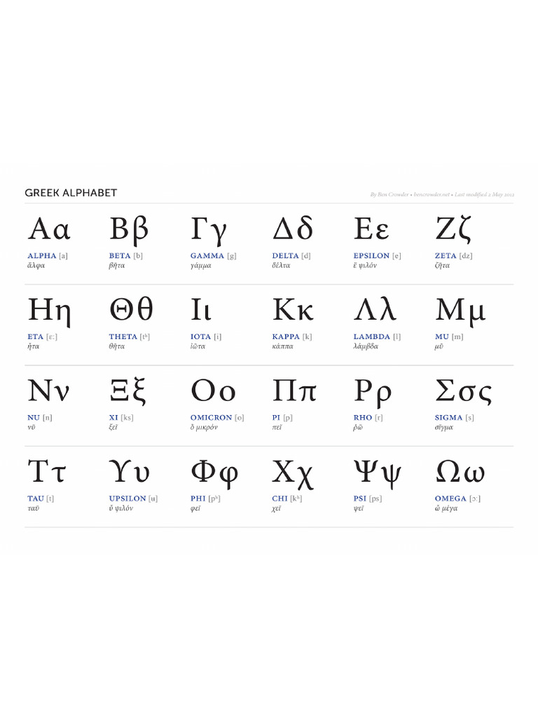Greek Alphabet | PDF
