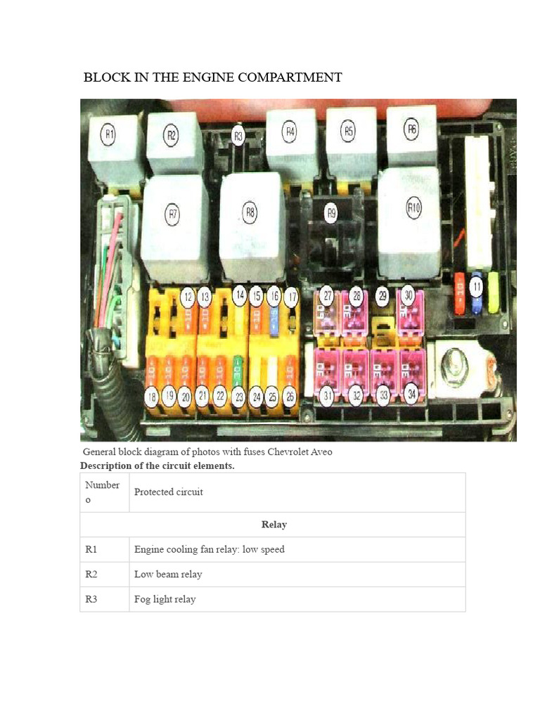 BLOCK IN THE ENGINE COMPARTMENT Aveo | PDF