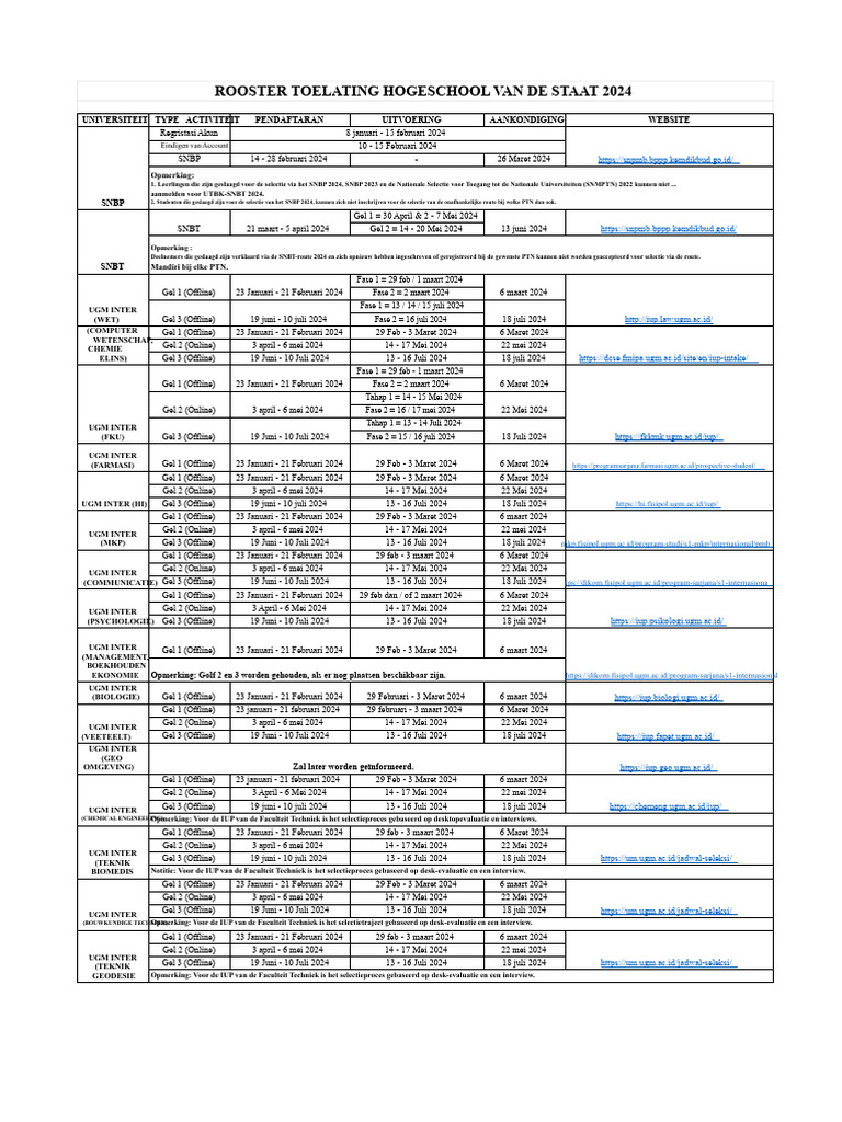 Schema Voor Toelating Tot Universiteiten 2024 Update 21 Februari 2024 | PDF