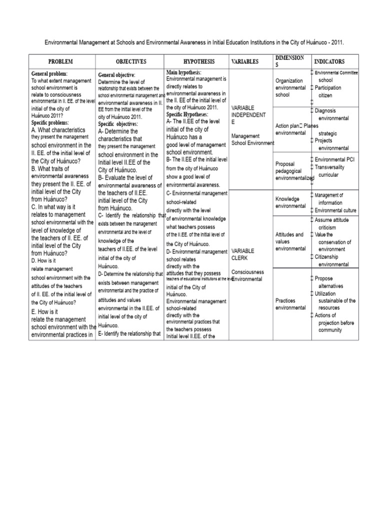 Environmental Consistency Matrix | PDF | Causality | Hypothesis