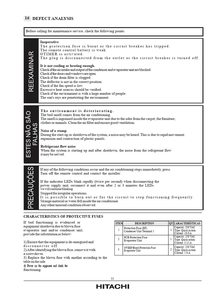 Hitachi Error Codes PDF | PDF | Power Supply | Fuse (Electrical)