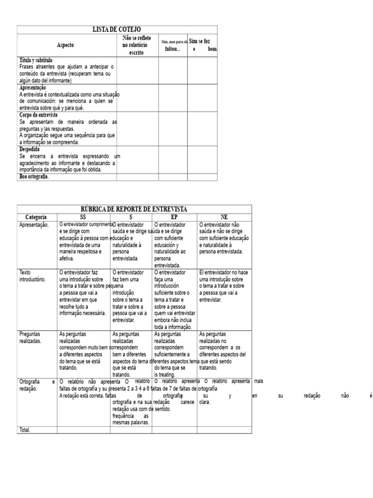 Rubrica para Avaliar Entrevista Do Segundo Ano Do Ensino Fundamental | PDF