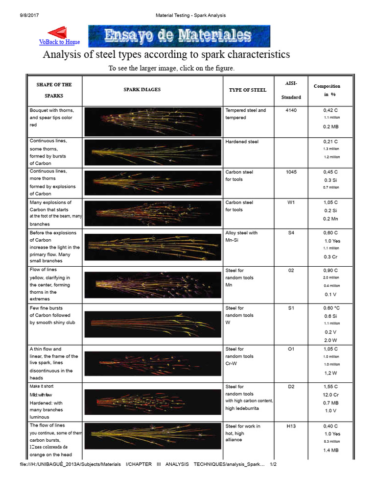 Spark Analysis of Steel Types | PDF | Steel | Materials Science