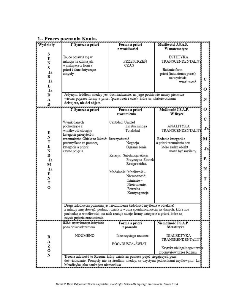 Schemat Kanta | PDF
