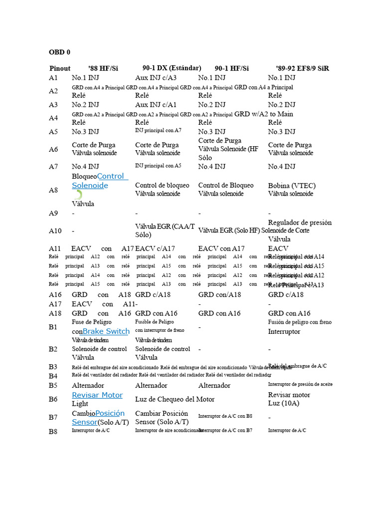 Honda: Lista Completa de Pinouts OBD | PDF | Ingeniería mecánica ...