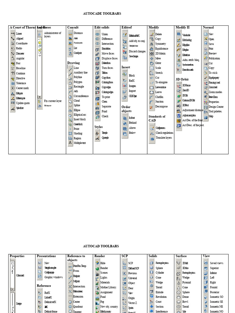 AutoCAD Toolbars | PDF | Ellipse | Geometry