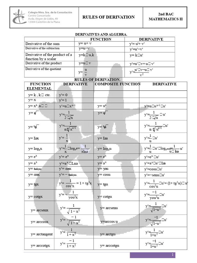 Derivation Rules for Mathematics II | PDF | Function (Mathematics ...