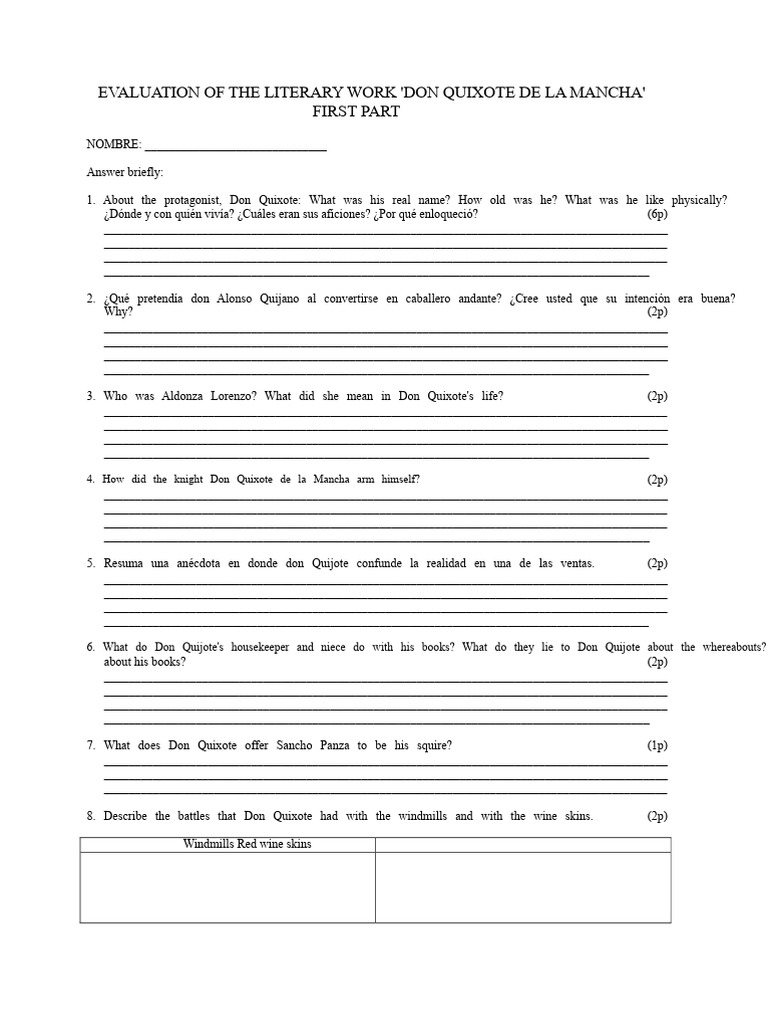 Don Quixote Evaluation | PDF | Don Quixote | Comedy Novels