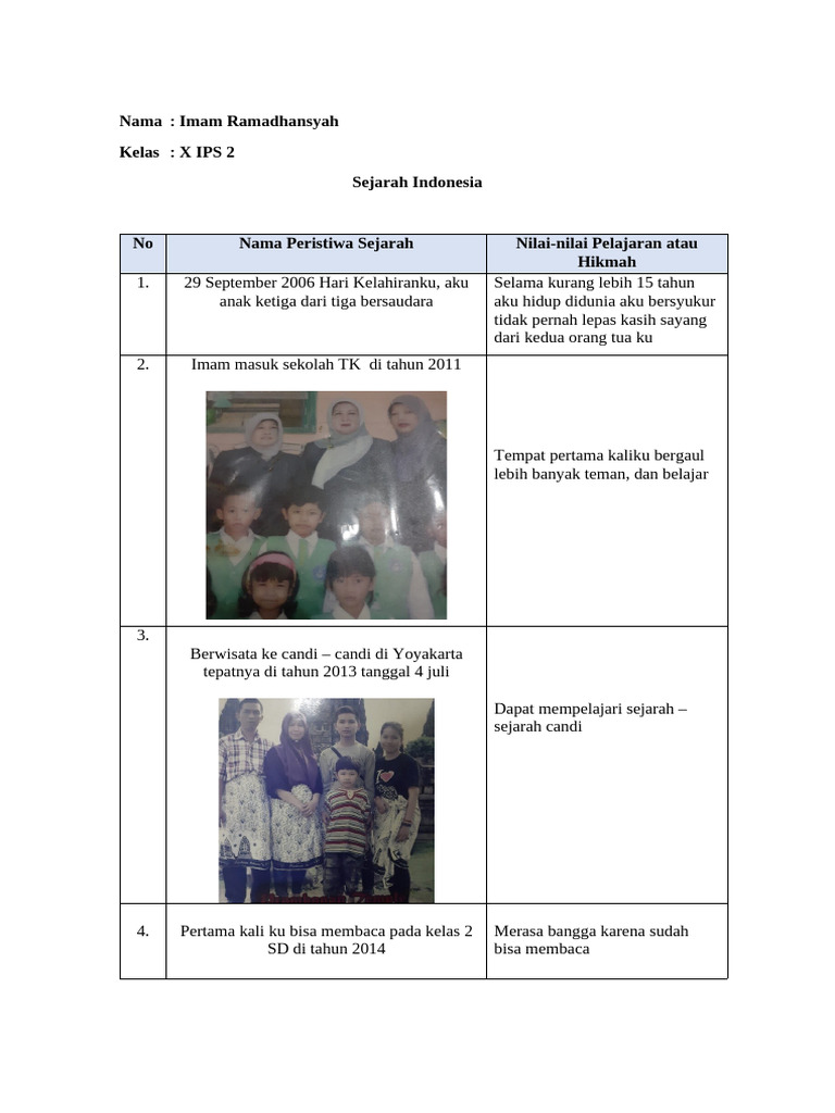 Pengalaman Hidup Imam Ramadhansyah | PDF