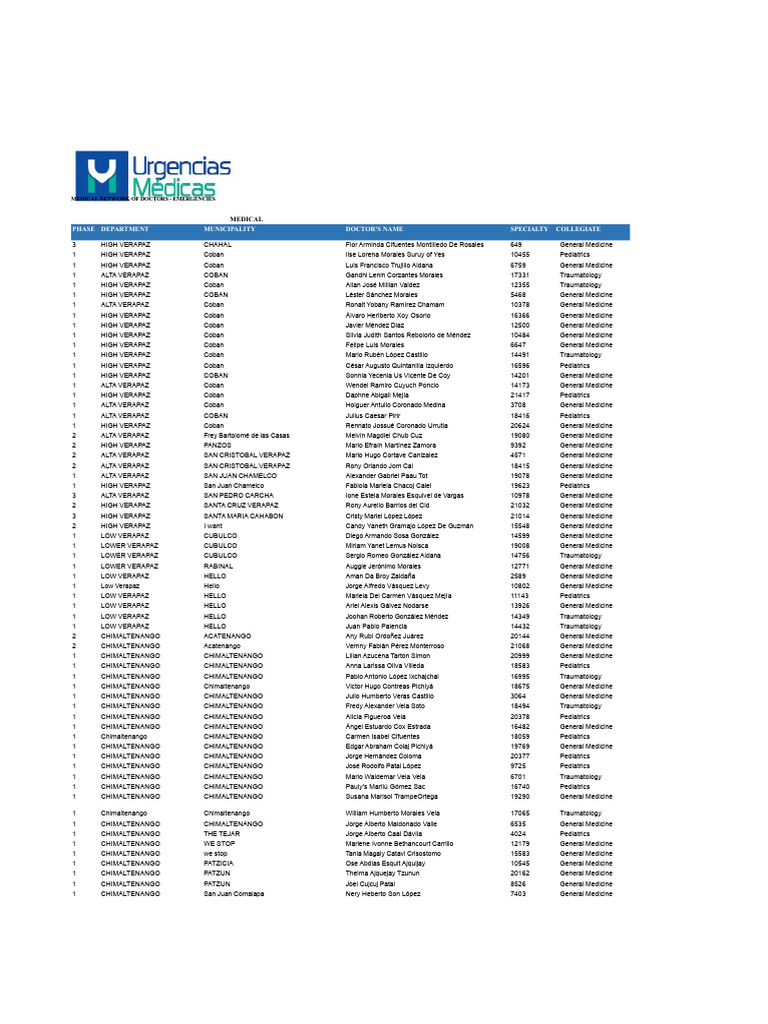 List of Doctors As of 31052021 | PDF | Guatemala | Medicine