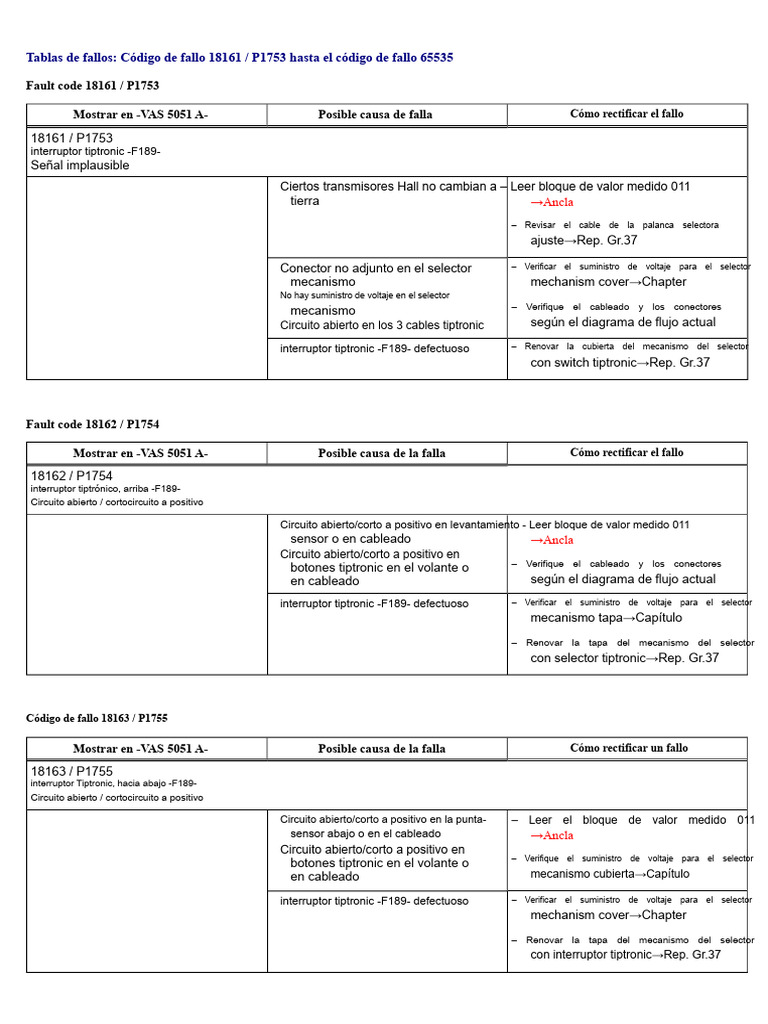 Tablas de Fallos - Código de Fallo 18161 - P1753 - Hasta El Código de ...