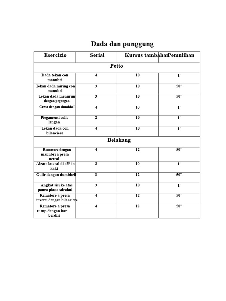 Kartu Punggung Dan Dada | PDF