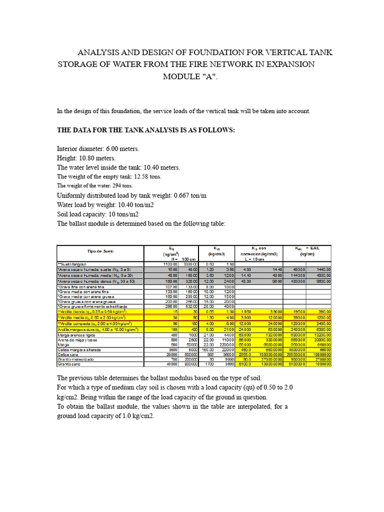 Analysis and Design of Foundation For Vertical Tank For Water Storage ...