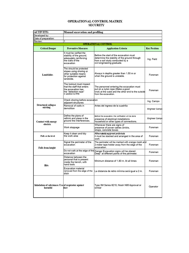 Excavation Safety Control Matrix | PDF | Scaffolding