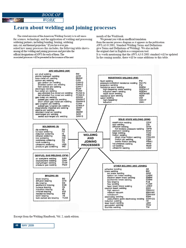 Welding and Joining Processes Guide | PDF | Welding | Construction