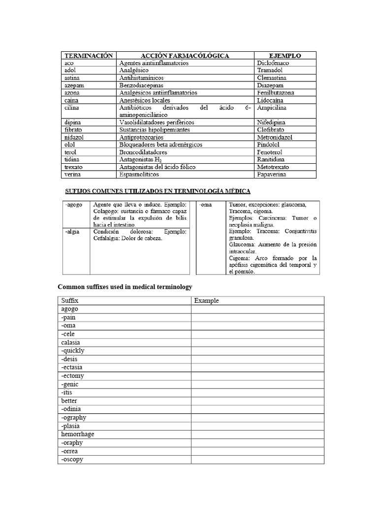 Common Suffixes Used in Medical Terminology | PDF