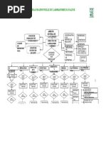 Formulaire d'Assignation Temporaire CNESST | PDF | Professionnel de la ...