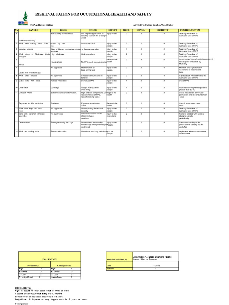 Risk Matrix (Autosave) Forestry Central South | PDF | Personal Protective Equipment | Risk