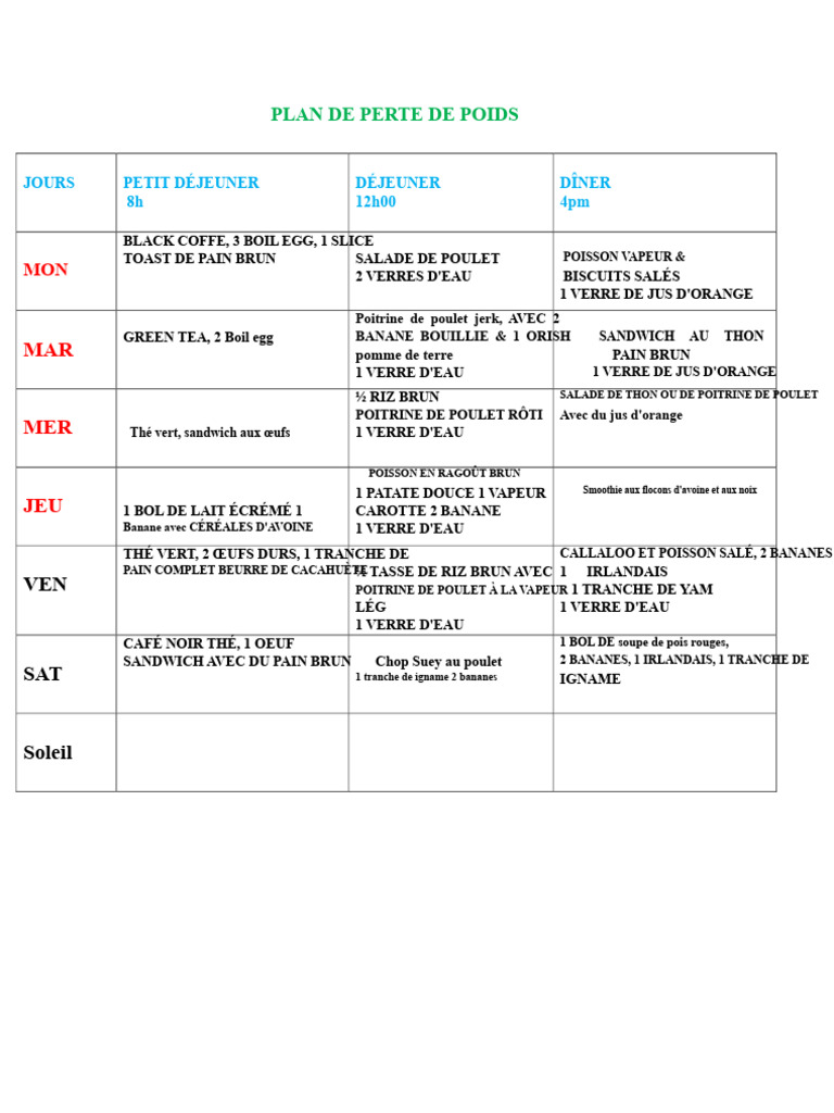 Plan de repas pour perte de poids | PDF