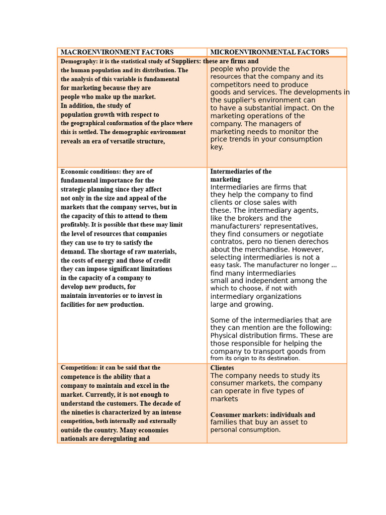 Understanding Macro and Microenvironment Factors | PDF | Marketing | Goods
