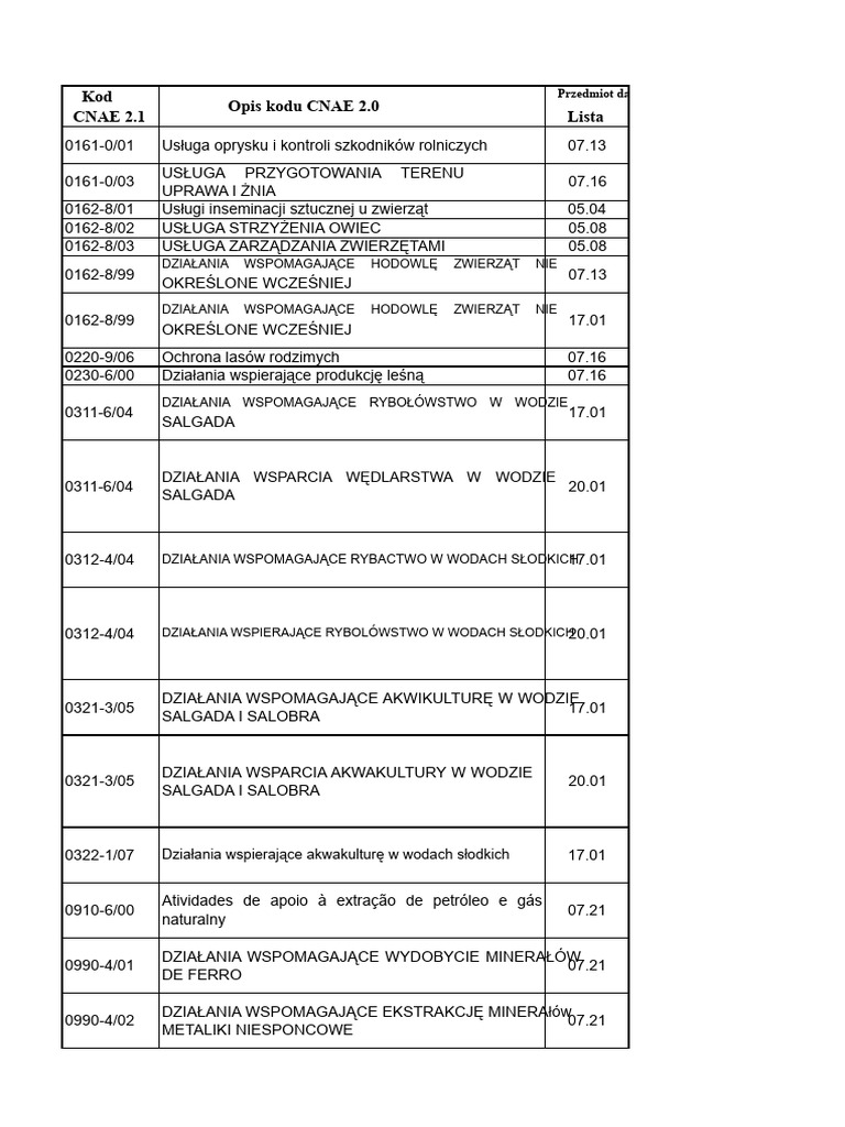 Tabela - Cnae Lista Usług X Stawka | PDF