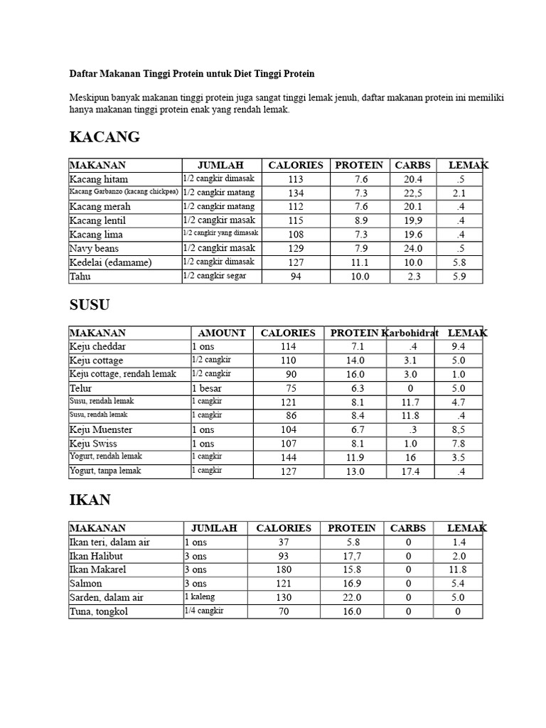 Makanan Rendah Lemak Tinggi Protein | PDF