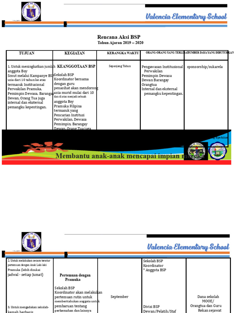 Rencana Aksi Keanggotaan BSP 2019-2020 | PDF