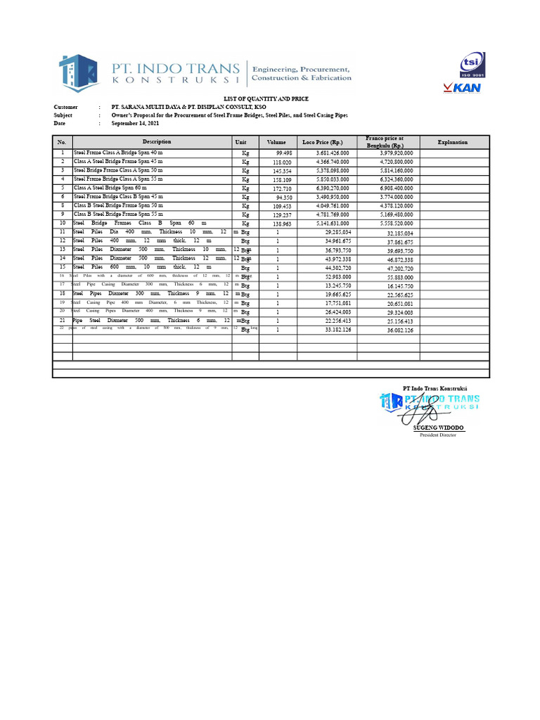 Steel Bridge Procurement Price List | PDF | Reinforced Concrete | Bridge